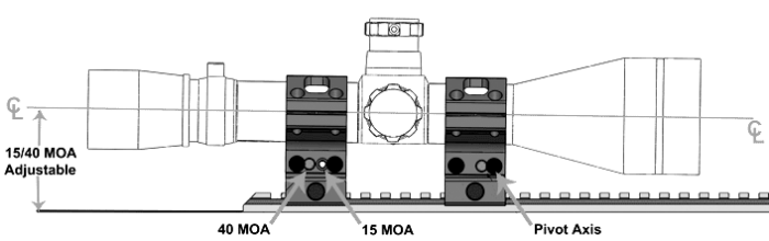 How To Choose A Scope Base - Anarchy Outdoors Nation